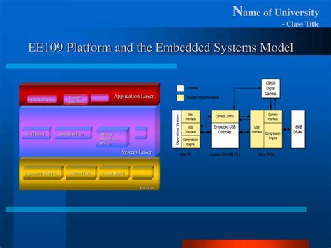 ppt introduction to embedded system design powerpoint presentation