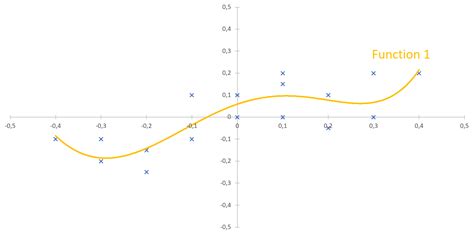 python pca主成分 超越“经典” pca：功能主成分分析（fpca）应用于使用python的时间序列 csdn博客