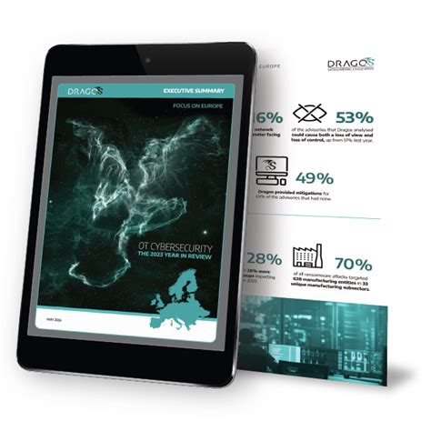 Ics Ot Cybersecurity Year In Review Europe Summary Dragos