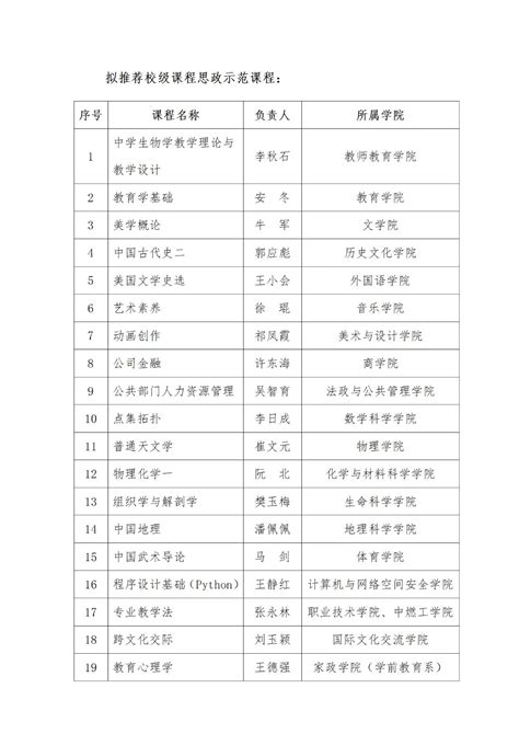 关于第三批课程思政示范项目遴选暨省级课程思政示范项目推荐评审结果的公示
