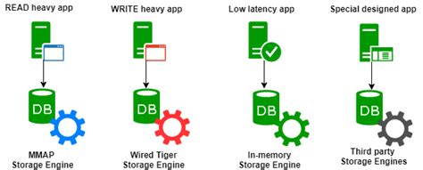 MongoDB Basics Mongodb Basics