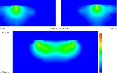 Top Panel Vertical Component Of H Z For The Direct Topleft Panel And