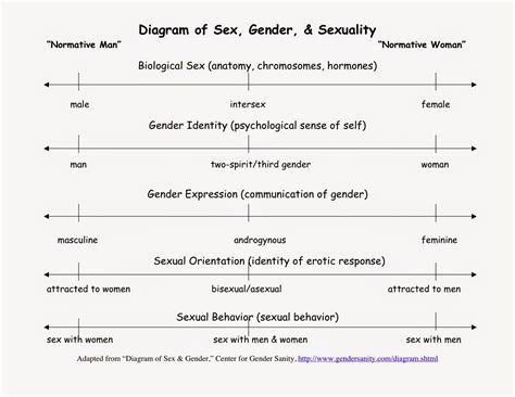 Methodology