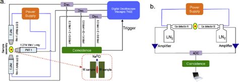 Schematic Diagram Of The Pas System A Positron Annihilation Download Scientific Diagram