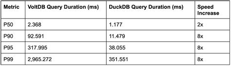how we silently switched mode s in memory data engine to duckdb to
