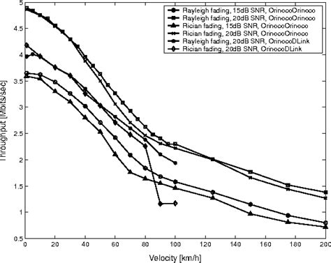 figure 1 from performance of ieee 802 11b wireless lan in an emulated