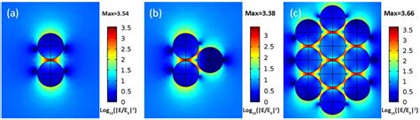 Guided Mode Resonance Grating With Self Assembled Silver Nanoparticles For Surface Enhanced