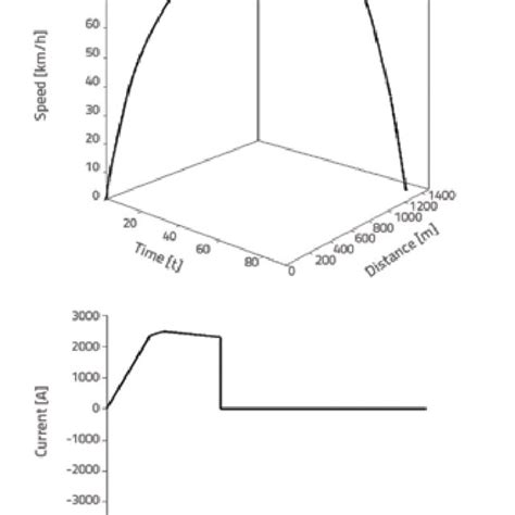 The Time Integration Loop In Ls Dyna Download Scientific Diagram