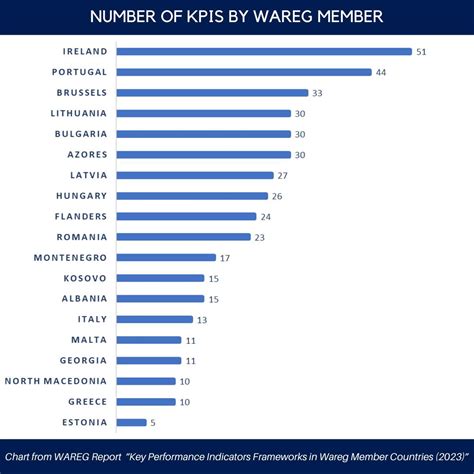 Wareg European Water Regulators On Linkedin Wareg Europe Water