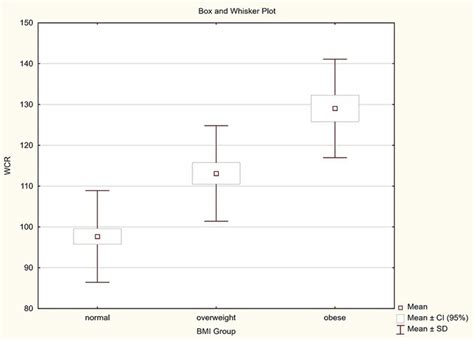 Figure 1 From Mri Assessment Of Ectopic Fat Accumulation In Pancreas