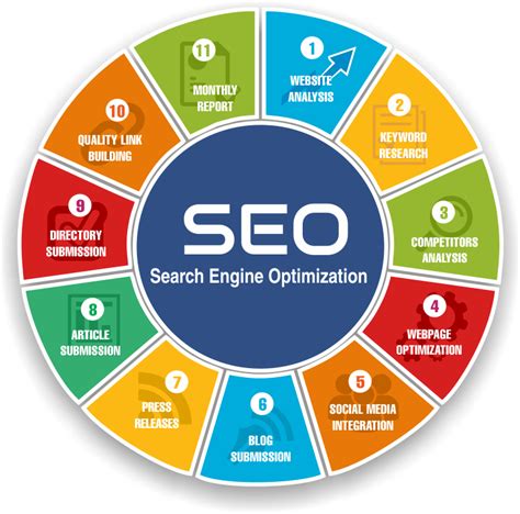 Référencement Site Web Au Maroc Agence De Référencement Au Maroc