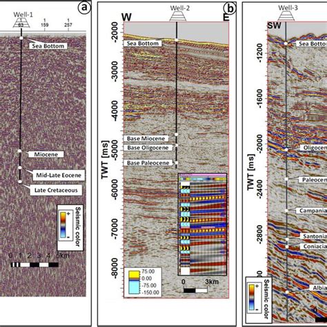 Basins In The North Western Desert Of Egypt And Location Of The Horus