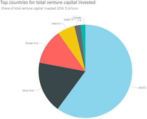 The Babe Of Visualization Design With Power BI Barmartland