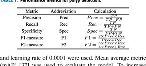 Table 1 From Colonic Polyp Detection In Endoscopic Videos With Single Shot Detection Based Deep
