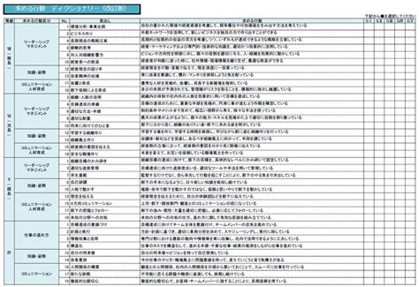 求める行動ディクショナリー 株式会社グローセンパートナー