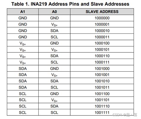 学习笔记：ina219电流采集方案实现ina219地址 Csdn博客
