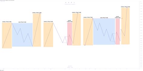 OANDA GBPCHF Chart Image By Delvincenzo TradingView