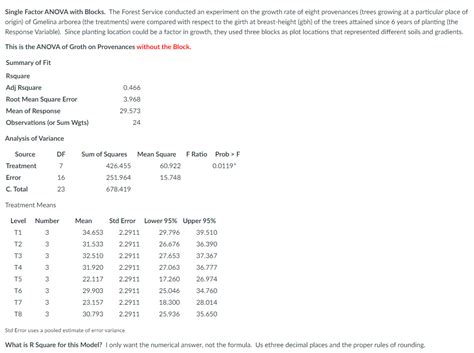 Solved What Is R Square For This Model I Only Want The Chegg Com