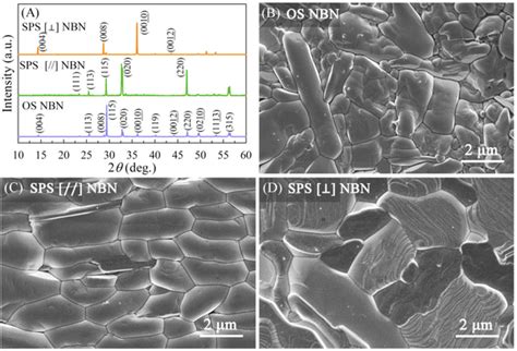 A X‐ray Diffraction Xrd Patterns And Scanning Electron Microscopy