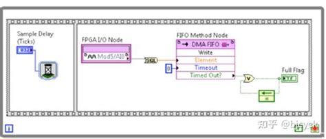 LabVIEWCompactRIO 开发指南31 在LabVIEW FPGA中使用DMA FIFO 知乎