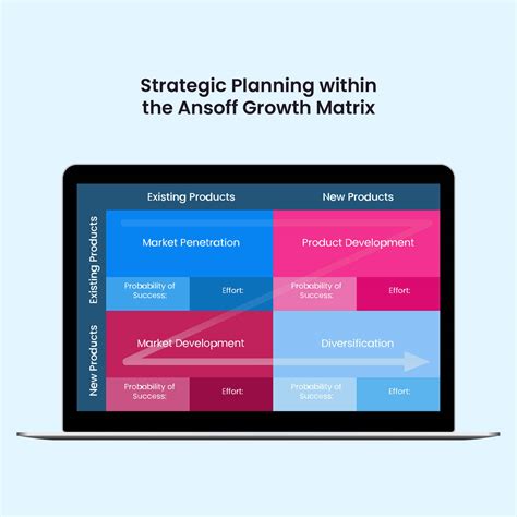 How To Draw An Ansoff Matrix Step By Step Guide For Strategic Planning Zorgle