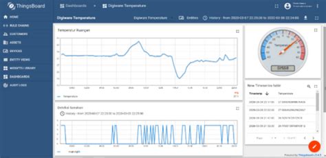 Paper Review Monitoring Ruangan Berbasis Iot Menggunakan Thingsboard