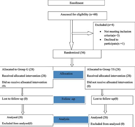 Segmental Thoracic Spinal Anesthesia Versus General Anesthes Journal Of Anaesthesiology
