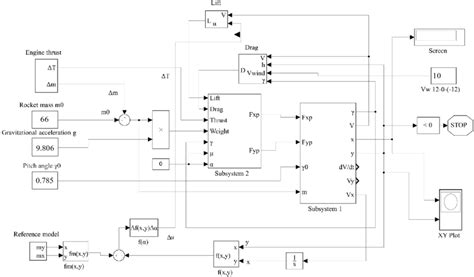 general simulink model including rocket flight correction and
