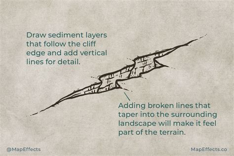 How To Draw A Chasm On Your Fantasy Maps — Map Effects