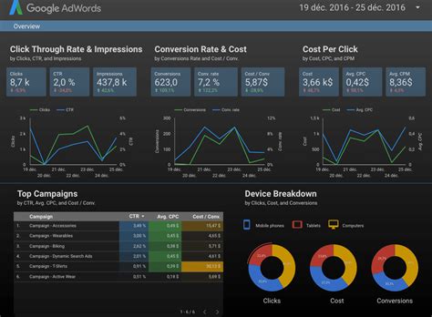 Google Data Studio Un Outil Google Pour Simplifier Vos Analyses