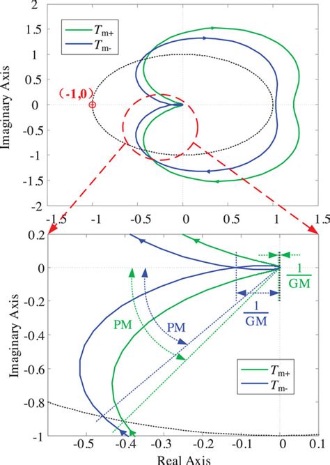 A Grid Voltage Perturbations Based Bidirectional Impedance Uniform Control For Grid‐connected Dc