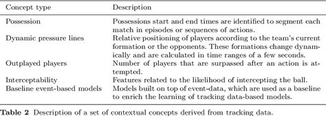 A Framework For The Fine Grained Evaluation Of The Instantaneous Expected Value Of Soccer