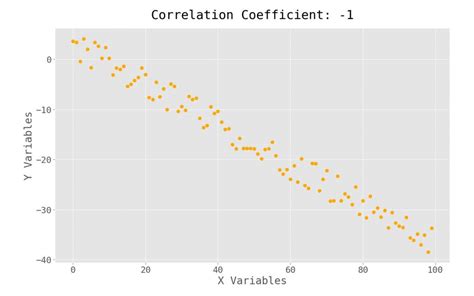 Correlation Analysis Quantifying Linear Relationships Between Features αlphαrithms
