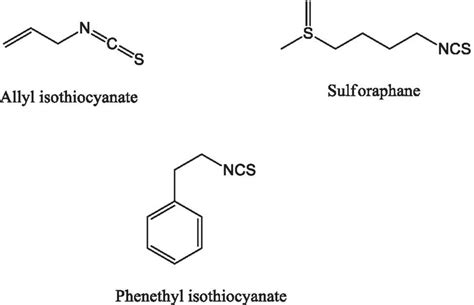 Isolated Isothiocyanates From Medicinal Plants With Anti Breast Cancer