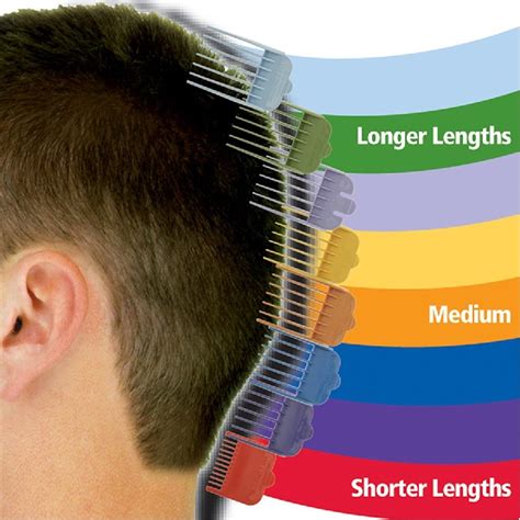 In What Way Can You Use Your Hair Clippers At Home