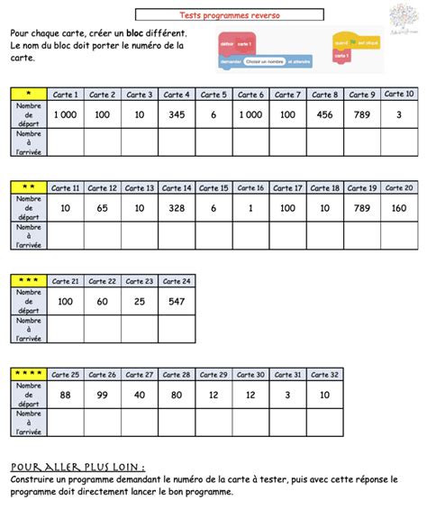 Jeu scratch reverso programmes de calculs cycle 3 Maths à la maison