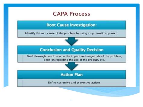 Corrective Preventive Actions CAPA PPTX