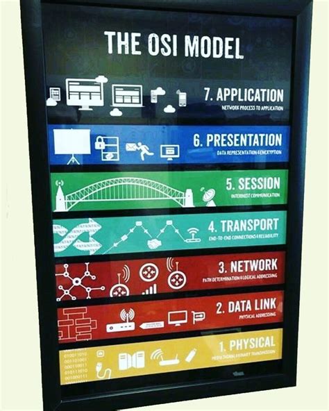 Informationsecurity Cybersecurity Programming Hacking Computerscience Stationx