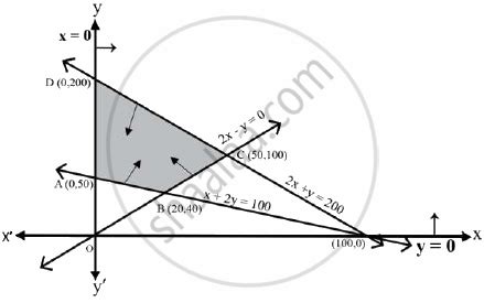 Solve the following Linear Programming Problem graphically: Minimize: z ...
