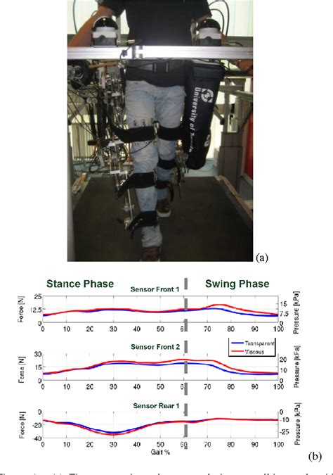 Figure 1 From A Distributed Pressure Sensor To Measure Human Machine