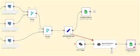 How Can I Automatically Input The Data I Received Earlier Into The