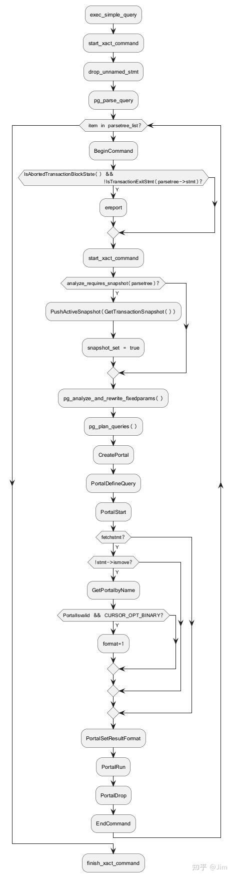 Postgresql代码分析（2） Sql的执行 知乎