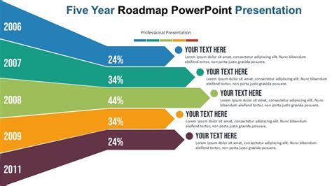 Five Year Roadmap Powerpoint Presentation Pptuniverse