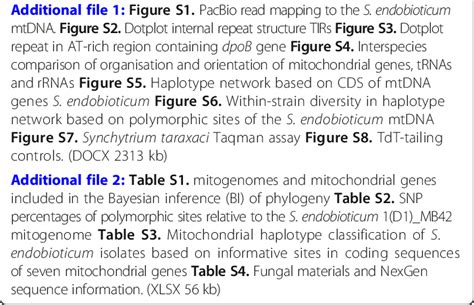 Abbreviations Aic Akaike Information Criterion Aicc Akaike Download Scientific Diagram