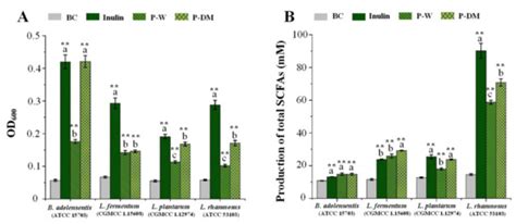 Antioxidants An Open Access Journal From Mdpi