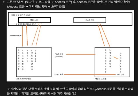 Oauth2 인증 Oauth2 인증
