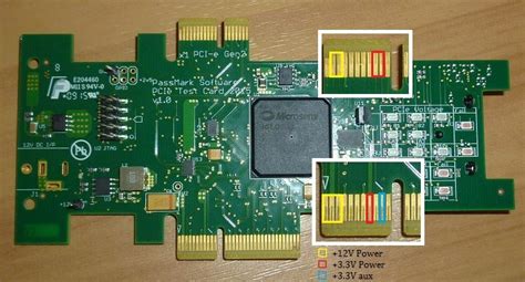 Passmark Pcie Gen2 Test Card Faq