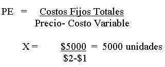 Fórmula del punto de equilibrio y ejemplo gestiopolis