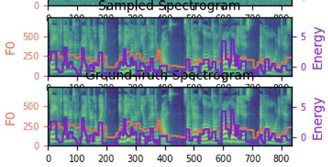 Adopting Diffusion Model On TTS Issue 14 Lmnt Diffwave GitHub
