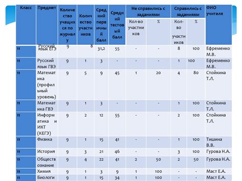 Структура системы управления качеством образования в образовательном